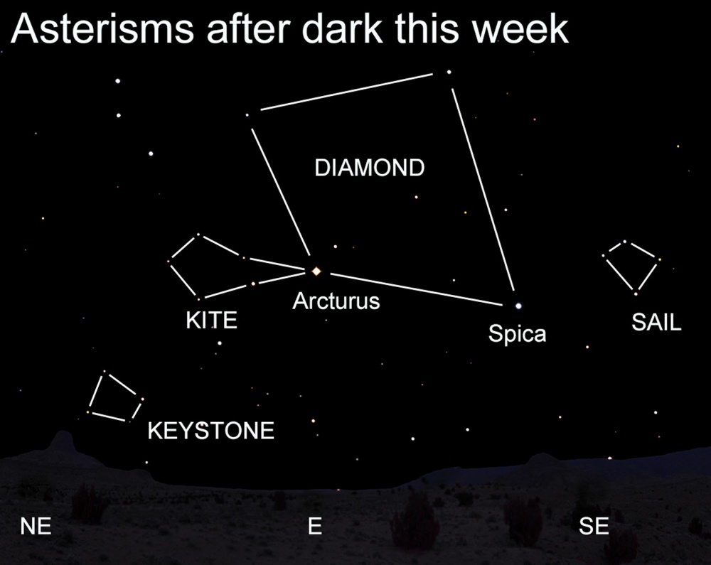 Dennis Mammana: Finding Your Own Way Around the Stars Is Half the Fun ...