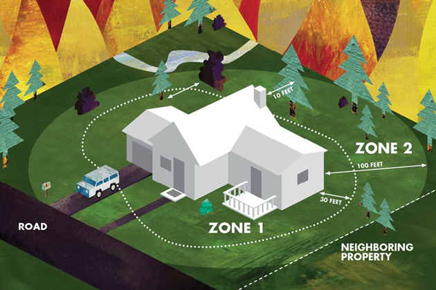 Wildfire Defensible Space Inspections Underway in Santa Barbara County ...