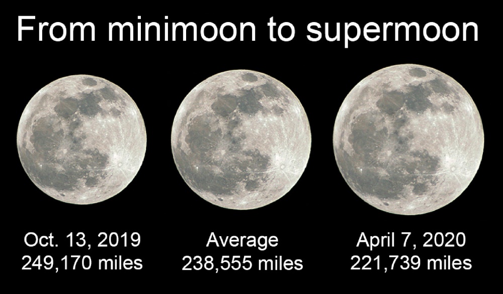 Dennis Mammana: Sizing Up the Difference from Minimoon to Supermoon ...