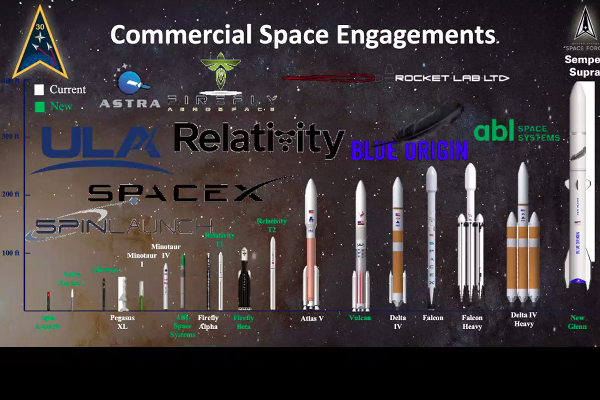 Master Plan Maps Out Guide to Boost Aerospace Business on Central Coast ...