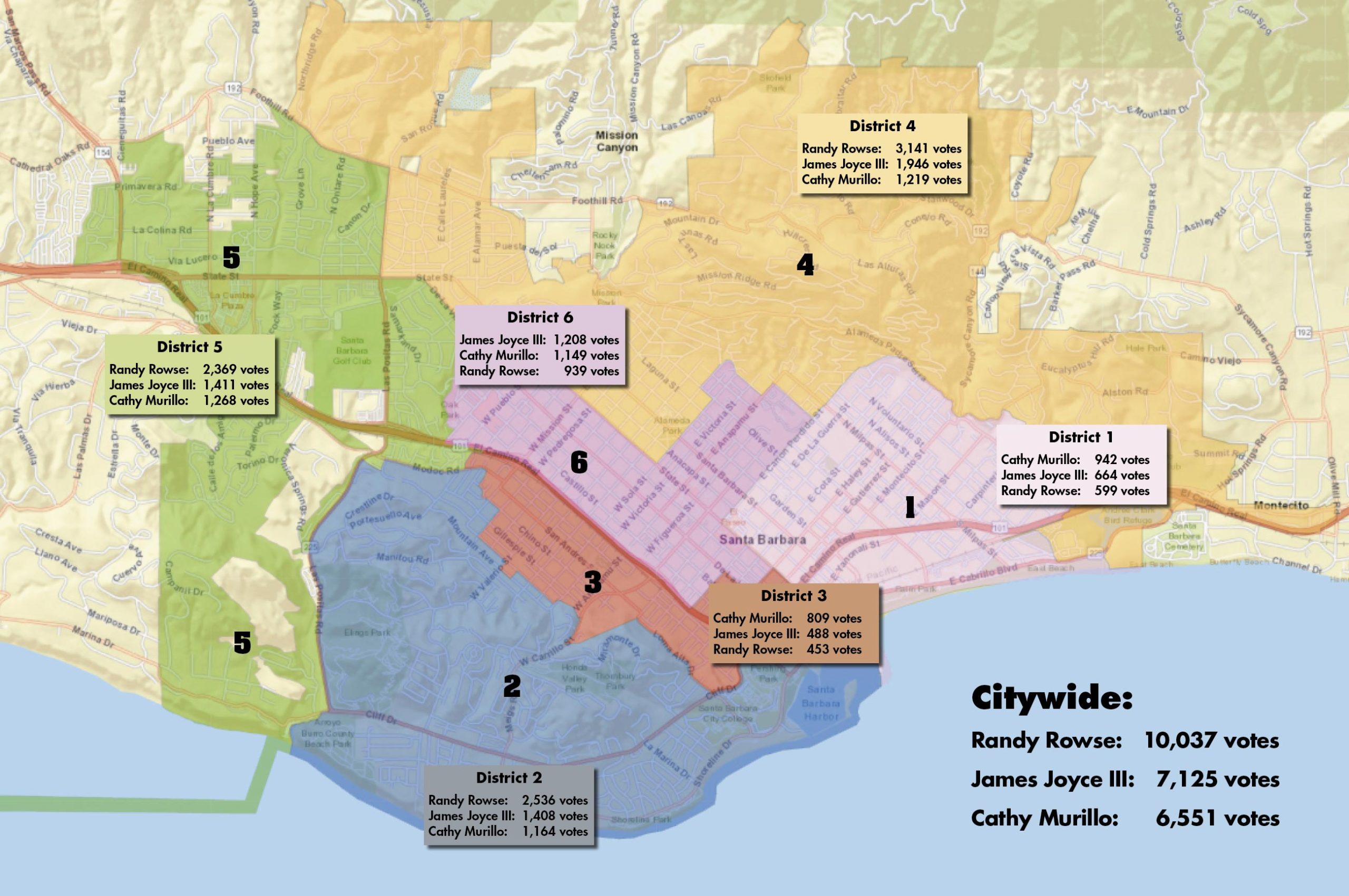 Analysis of Mayoral Race Turnout Points to Santa Barbara Voters Souring ...