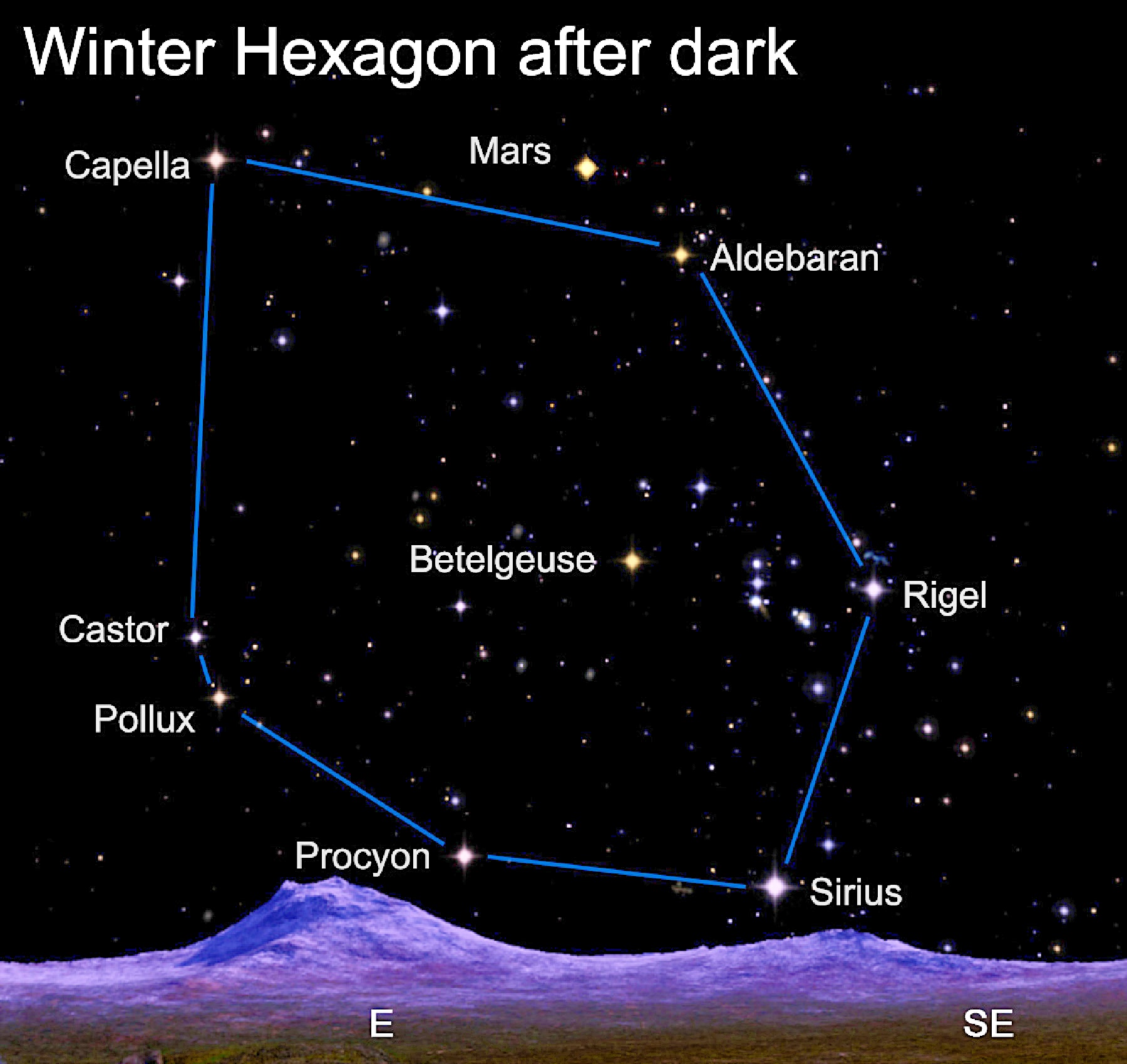 Dennis Mammana: Here’s How to Find the Great Winter Hexagon | Outdoors ...
