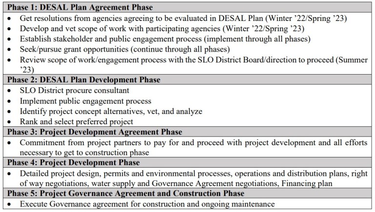 Santa Barbara County Joins SLO's Plan for Regional Seawater ...