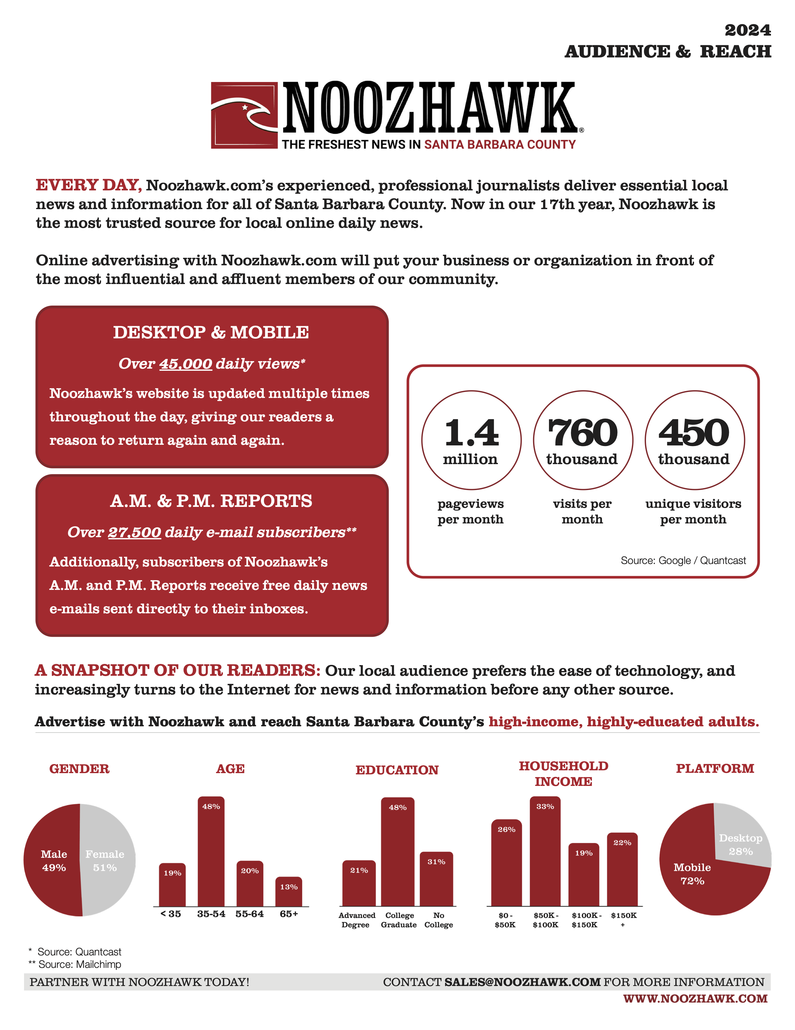 Why Advertise on Noozhawk? | Noozhawk