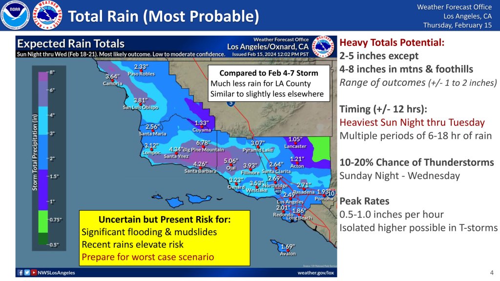 More Rainy Weather on Its Way to Santa Barbara County | Local News ...