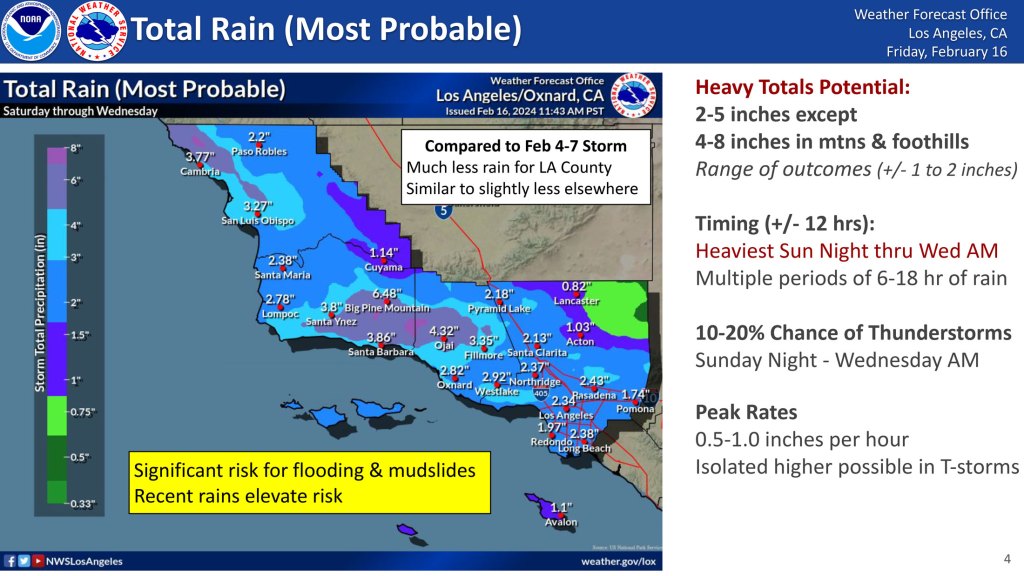 NWS Issues Flood Watch for Storm On Track to Hit Santa Barbara County ...