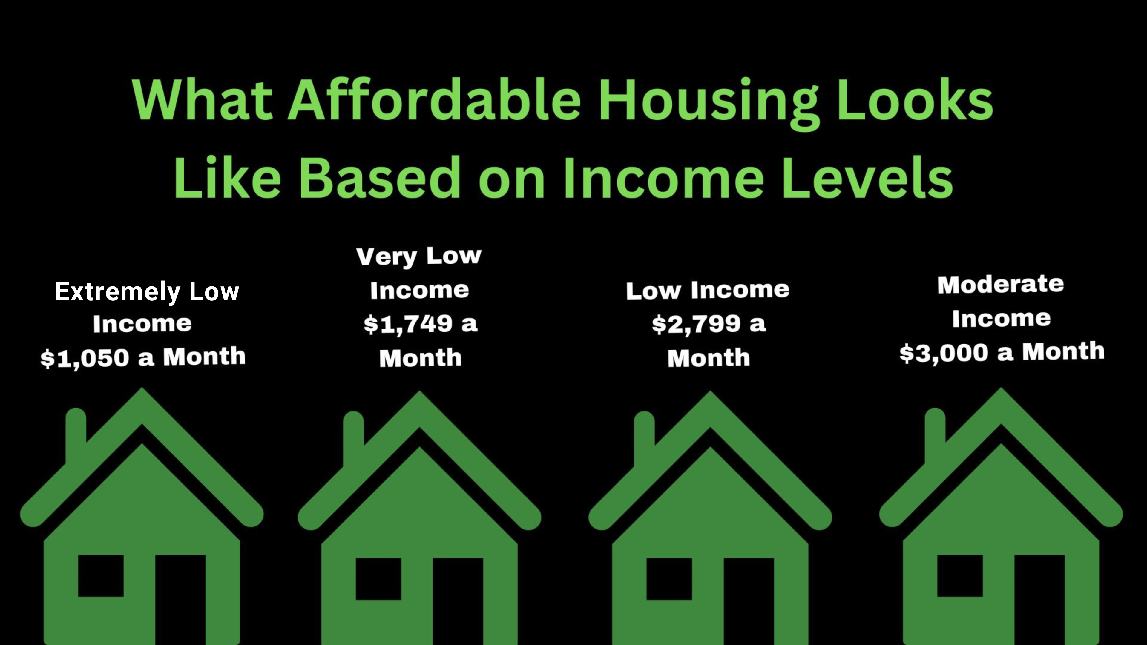 What Exactly Does Affordable Housing Mean in Santa Barbara? | Local ...