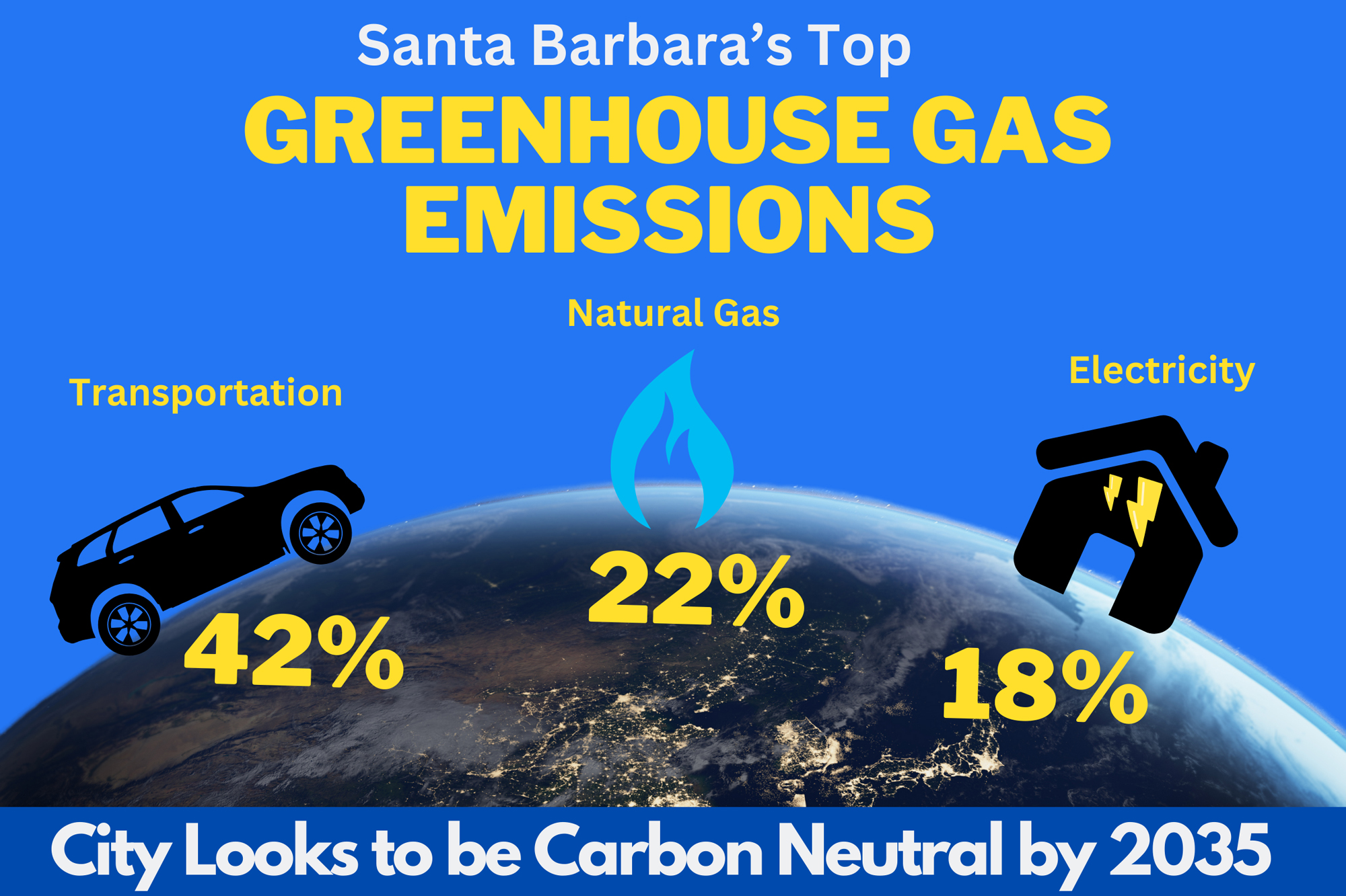 Santa Barbara Council Adopts Climate Action Plan Outlining Emissions ...