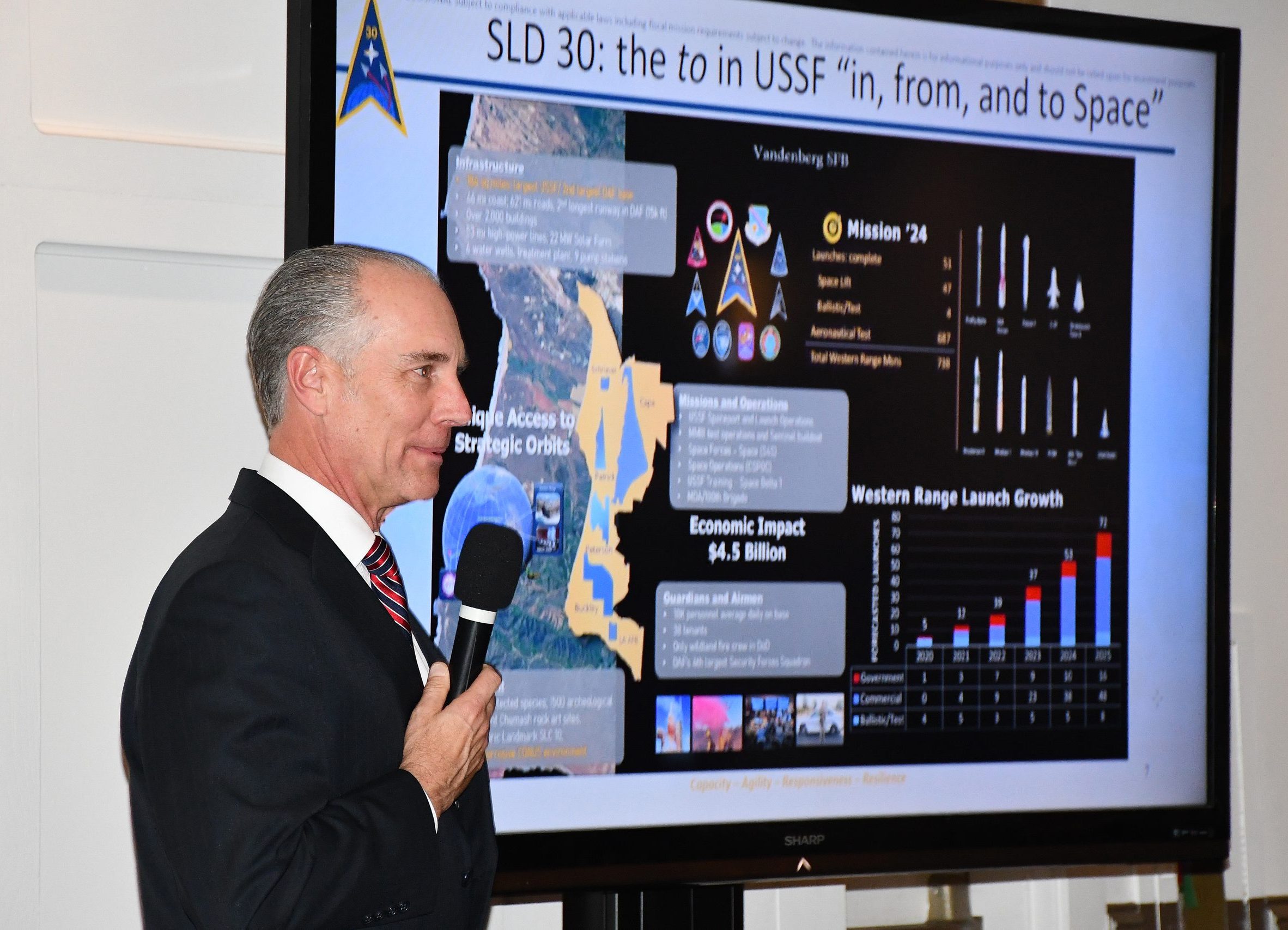 Vision for Vandenberg Involves Growth in Activity | Local News | Noozhawk