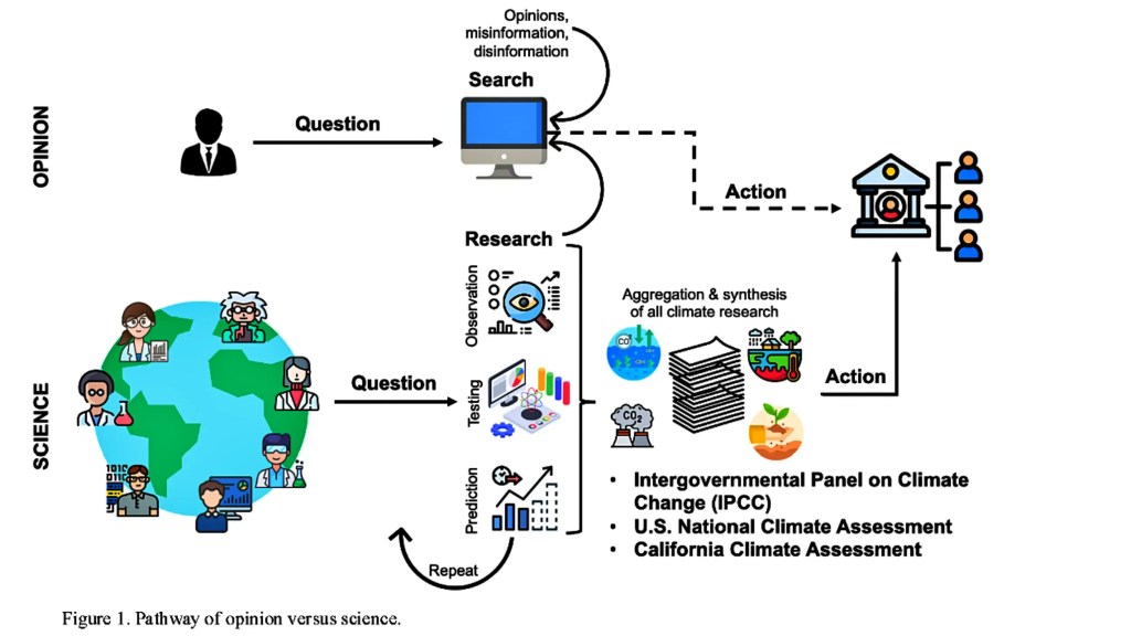 Halley Froehlich, David Pellow, Joshua Schimel & Lisa Sideris: Climate ...